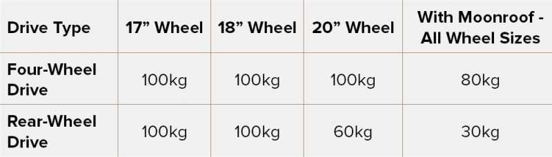 Roof Load Limits: Know Yours - Pat Callinan's 4X4 Adventures