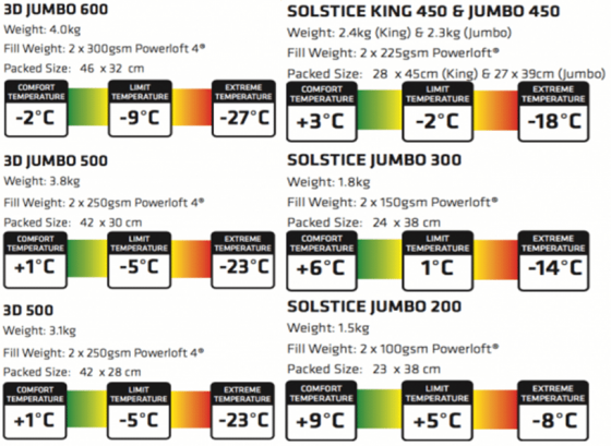 Black-Wolf-Ratings-3D-Solstice - Pat Callinan's 4X4 Adventures
