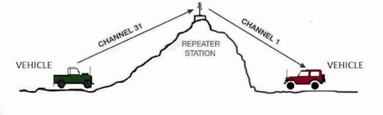 CHANNELS-BREAKOUT-repeater-diagrama - Pat Callinan's 4X4 Adventures