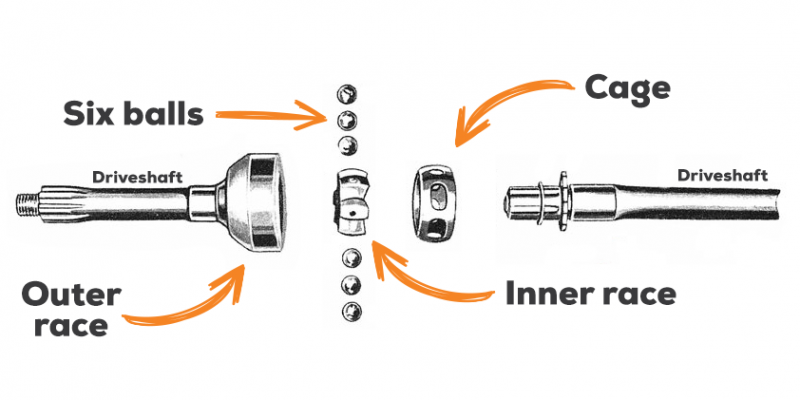 What is a CV joint and why do they break? - Pat Callinan's 4X4 Adventures