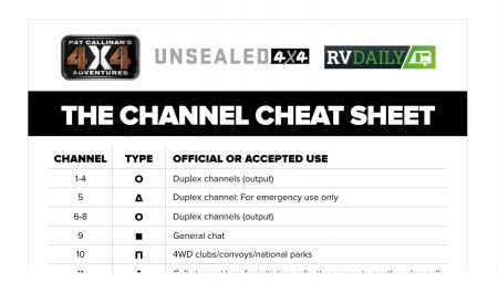 UHF Channel Cheat Sheet - Pat Callinan's 4X4 Adventures