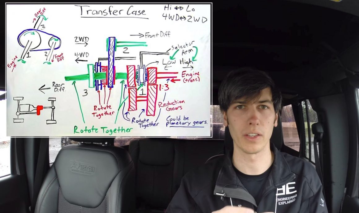 engineering explained - Pat Callinan's 4X4 Adventures